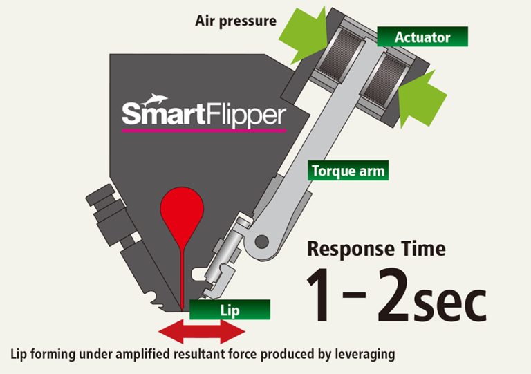 Smart Flipper - Advanced Technology Group